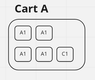 GitHub - neebs12/shopping-cart-api