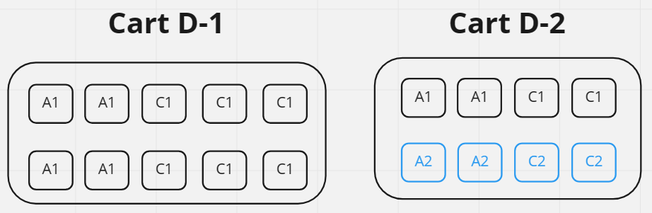 GitHub - neebs12/shopping-cart-api