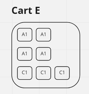 GitHub - neebs12/shopping-cart-api