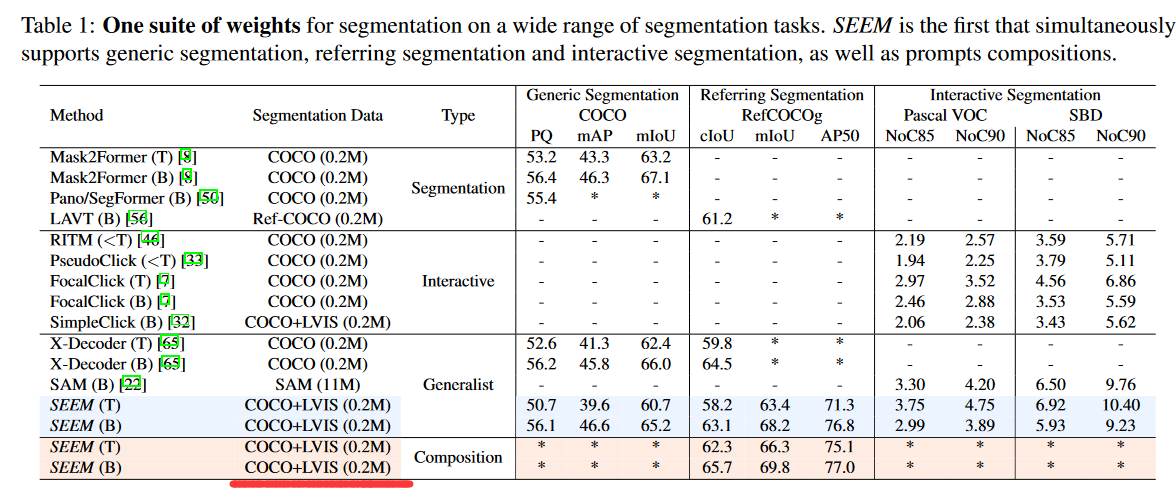Questions about the training dataset · Issue #63 · UX-Decoder/Segment-Everything-Everywhere-All ...