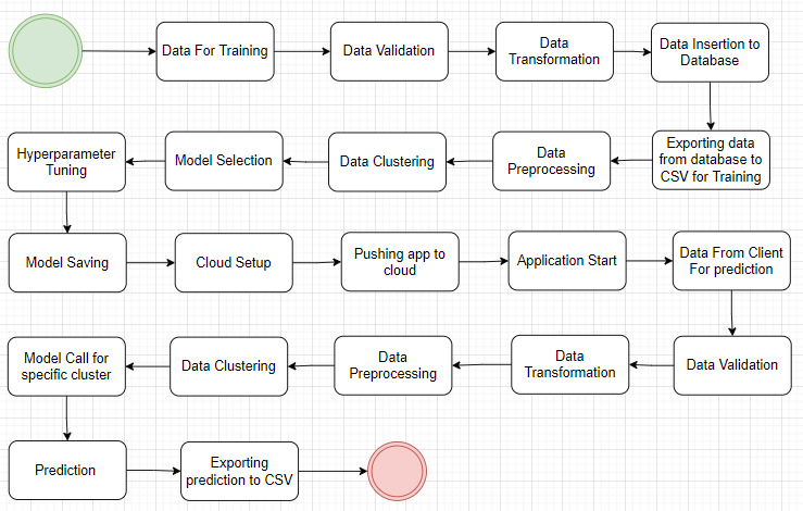 GitHub - Akashdawari/Insurance-Fraud-Detection-api