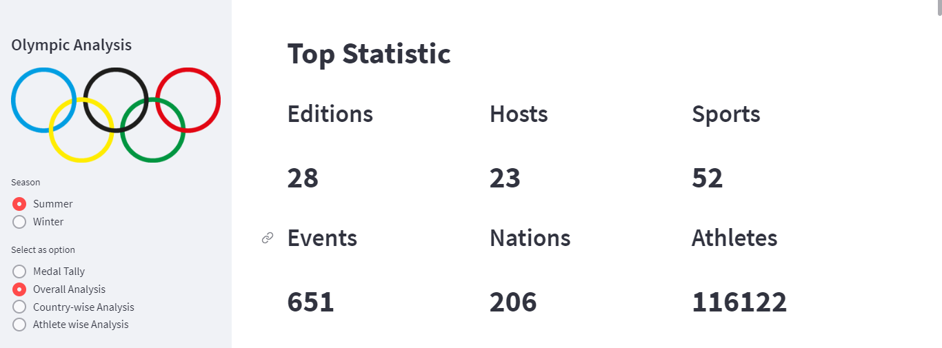 GitHub - Akashdawari/Olympic-Analysis