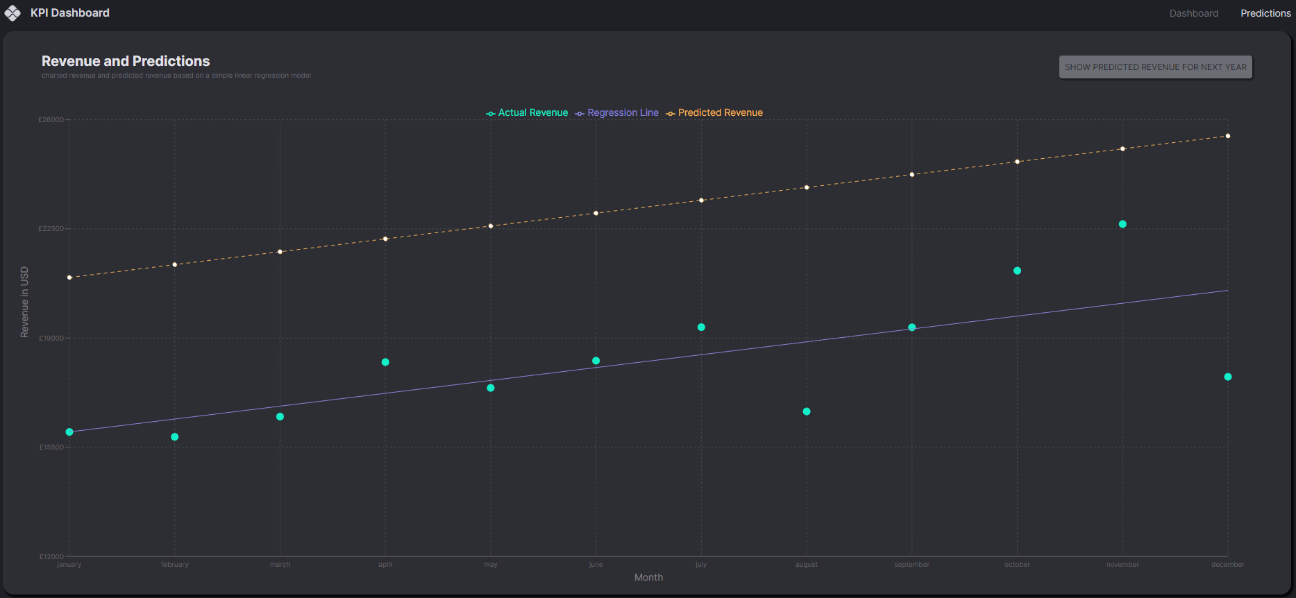 GitHub - DixitGdev/MERN-QuantumFin: Finance Dashboard for E-commerce Store