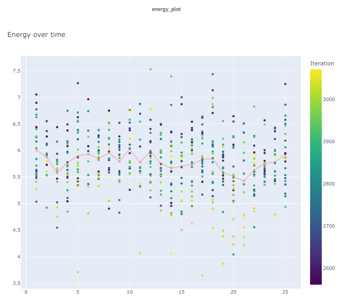 GitHub - betairylia/WorldGen-Voxel-DMGibbs: Another attempt for voxel ...