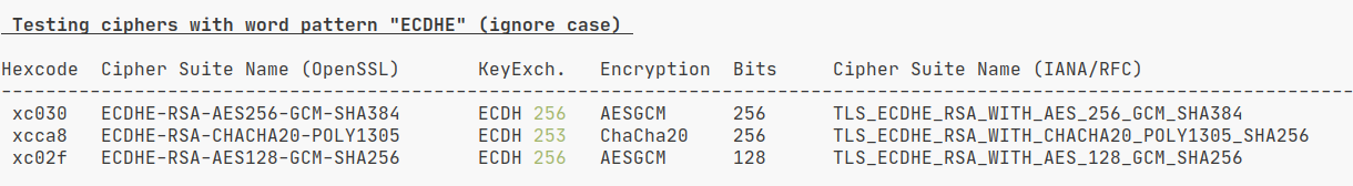 New Weak Ciphers Flagged in Qualys SSL Labs Scan · Issue #2401 ...