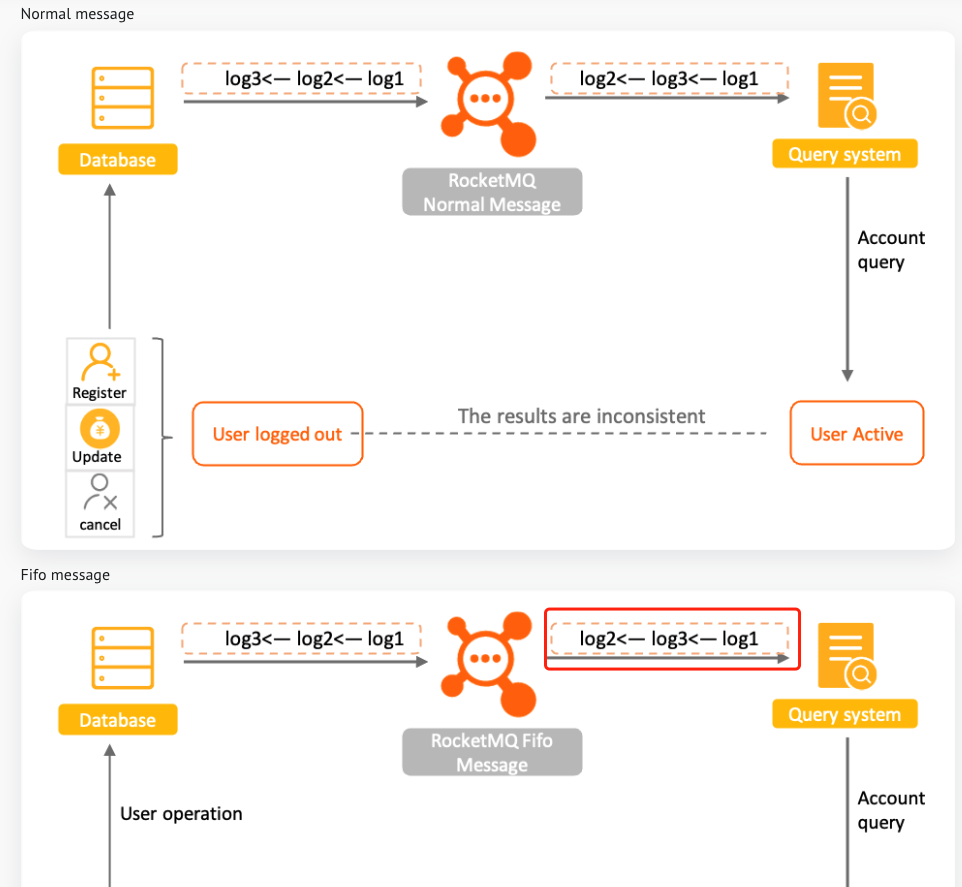 Ordered Message Document Picture Error · Issue 6027 · Apacherocketmq · Github