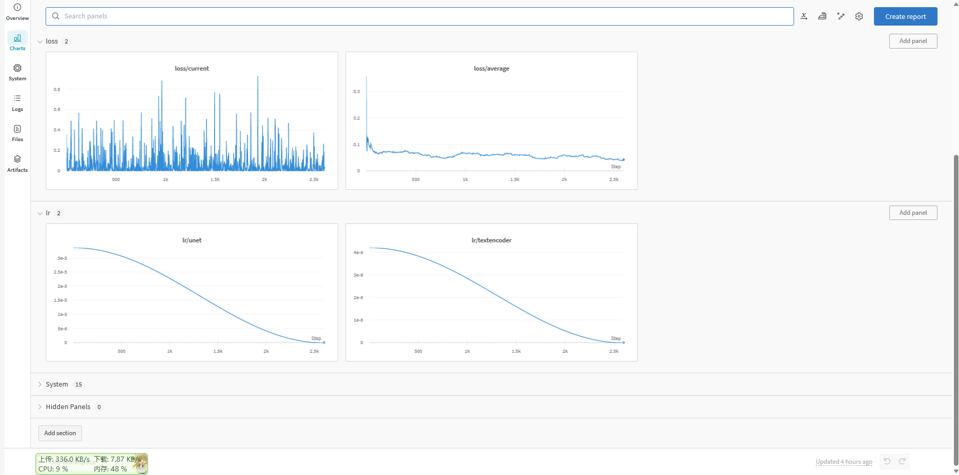 为什么wandb里没有loss/epoch的图 是缺少代码还是wandb的设置问题 · Issue #129 · Akegarasu/lora-scripts · GitHub