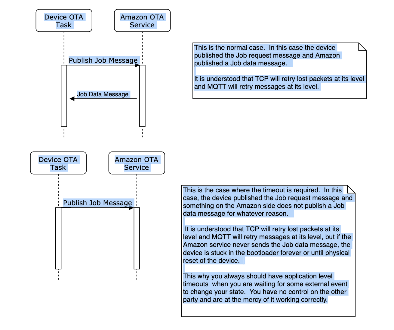 OTA Agent hangs indefinitely if initial message to Amazon is dropped ...