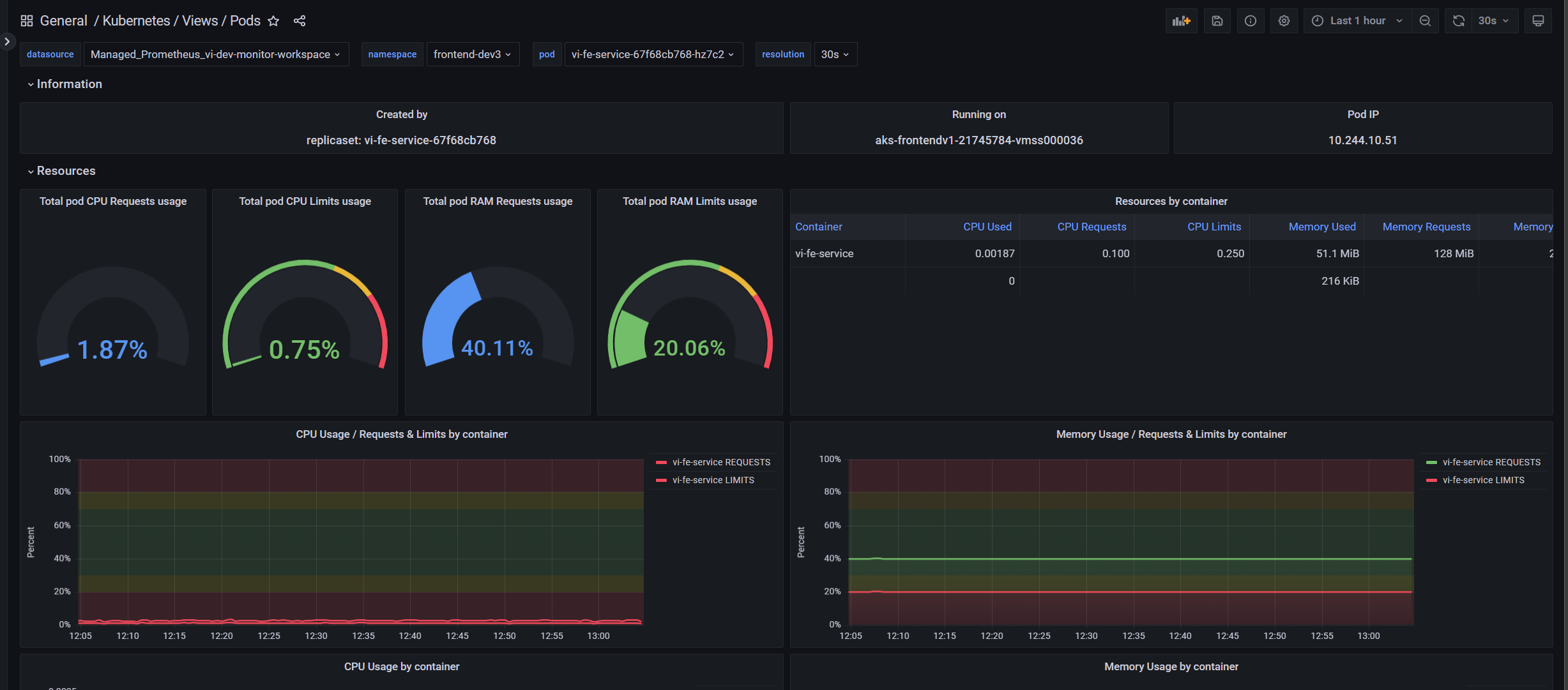 Keda Dashboard with Grafana shows empty values · Issue #4198 · kedacore/keda · GitHub