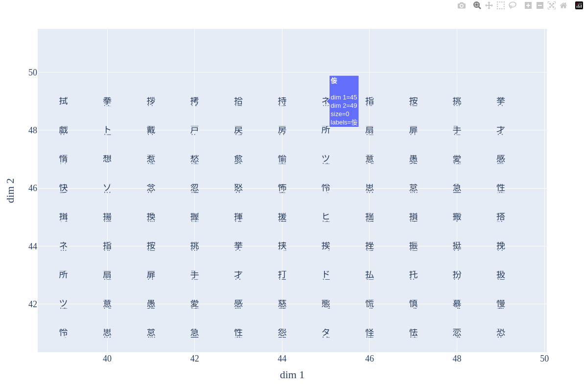 `px.Scatter`'s `text` breaks when plotting many data points · Issue #4348 · plotly/plotly.py ...