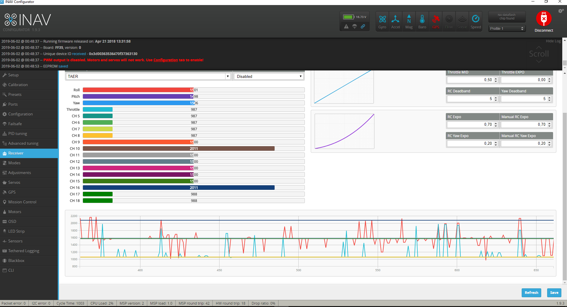 SBUS and FPORT not working with R9Slim+ (on 3 different FCs) · Issue #4779 · iNavFlight/inav ...