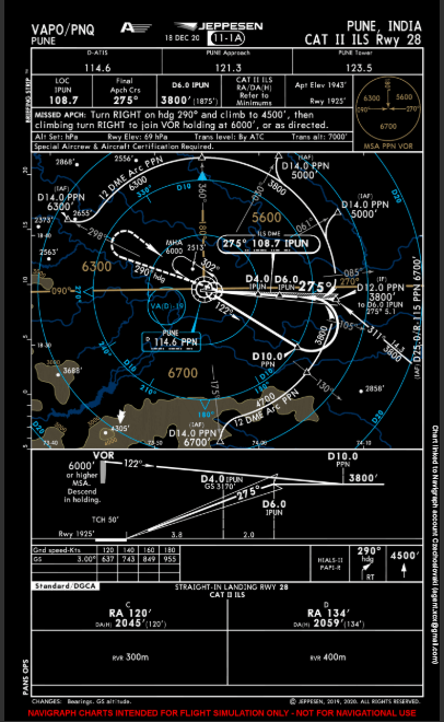 VAPO · Issue #2170 · InfiniteFlightAirportEditing/Navigation · GitHub