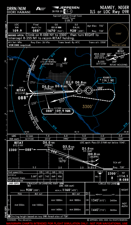DRRN · Issue #2414 · InfiniteFlightAirportEditing/Navigation · GitHub