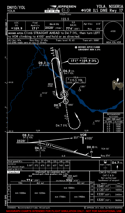 DNYO · Issue #2635 · InfiniteFlightAirportEditing/Navigation · GitHub