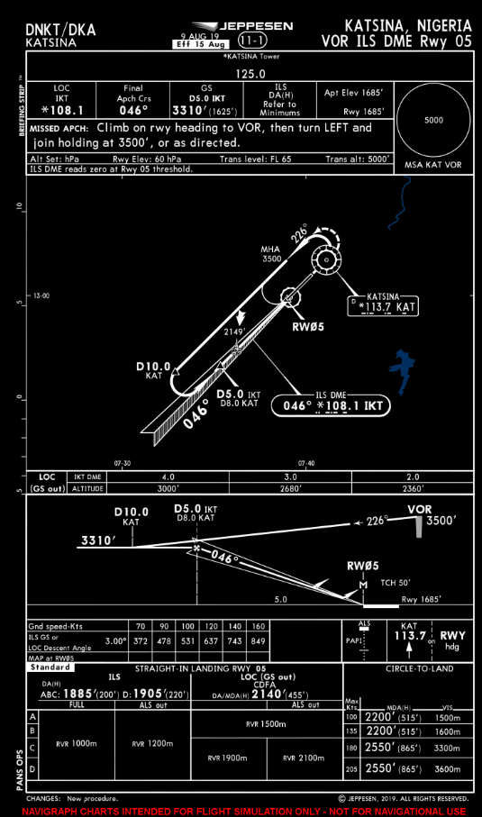 DNKT · Issue #2637 · InfiniteFlightAirportEditing/Navigation · GitHub