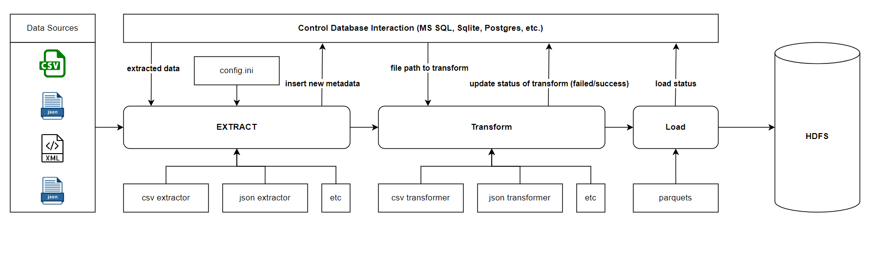 GitHub - hnphien/etl_framework