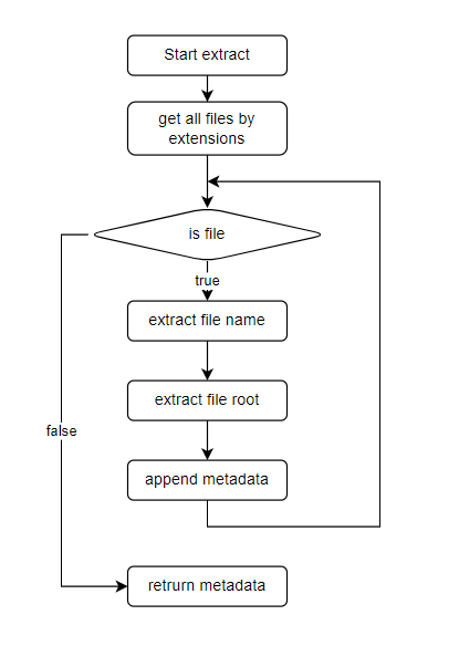 GitHub - hnphien/etl_framework