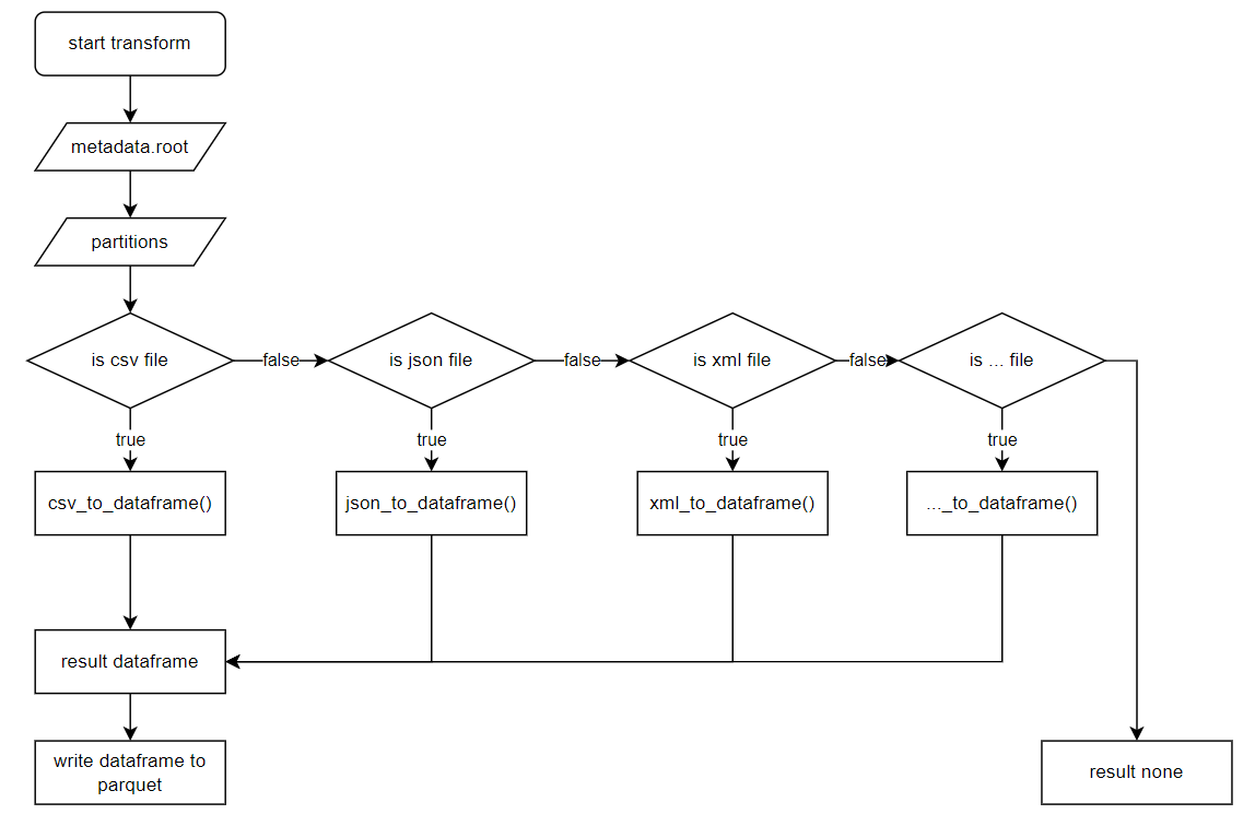 Github Hnphien Etl Framework