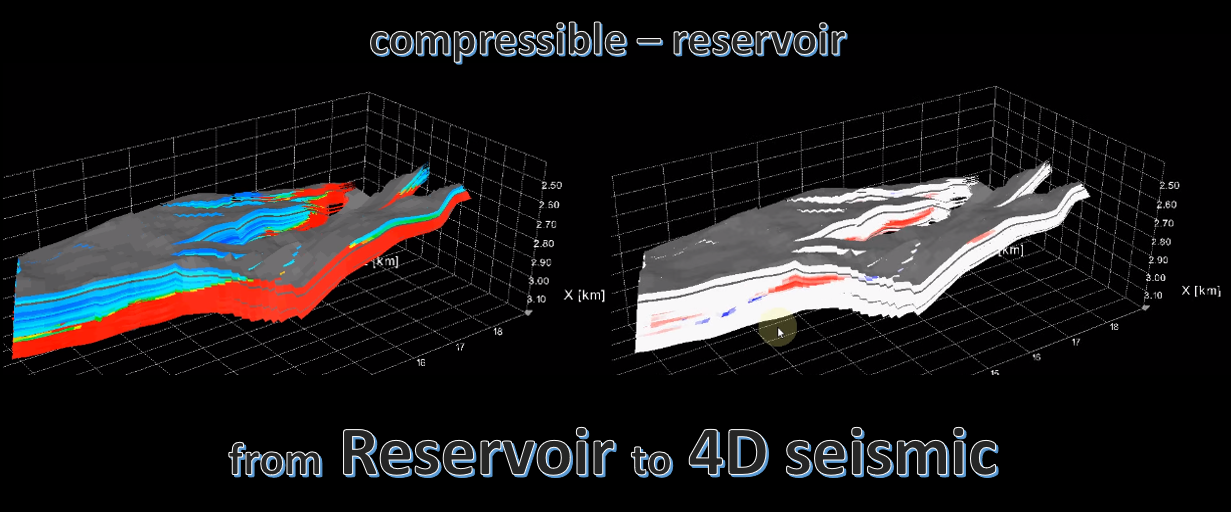 GitHub - yohanesnuwara/compressible-reservoir: Petro-elastic Modelling ...