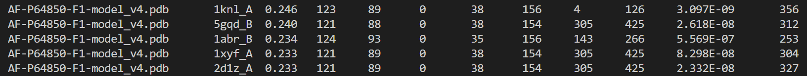 Mismatch between results from server and standalone version? · Issue #146 · steineggerlab ...