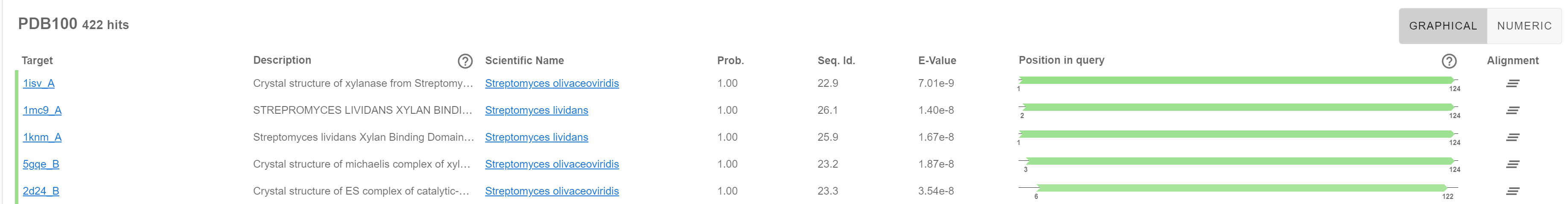 Mismatch between results from server and standalone version? · Issue #146 · steineggerlab ...