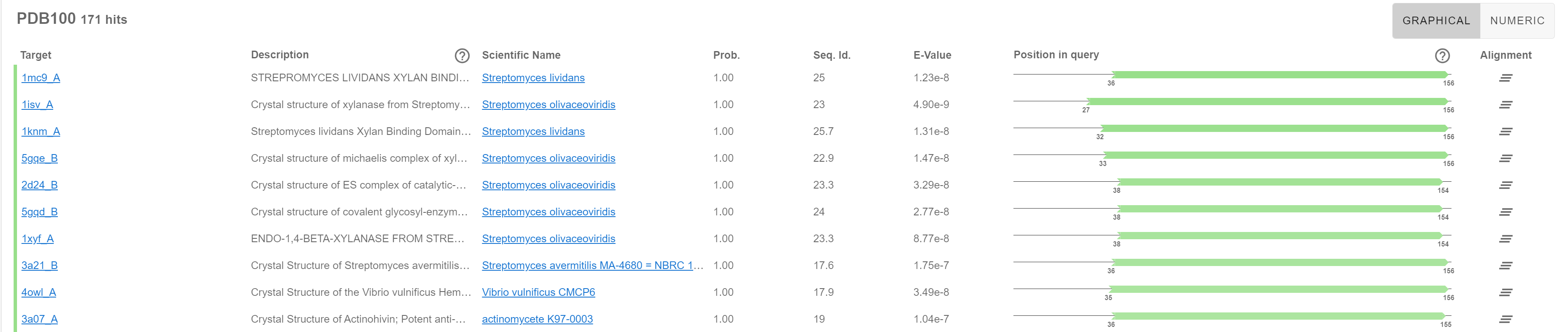Mismatch between results from server and standalone version? · Issue #146 · steineggerlab ...