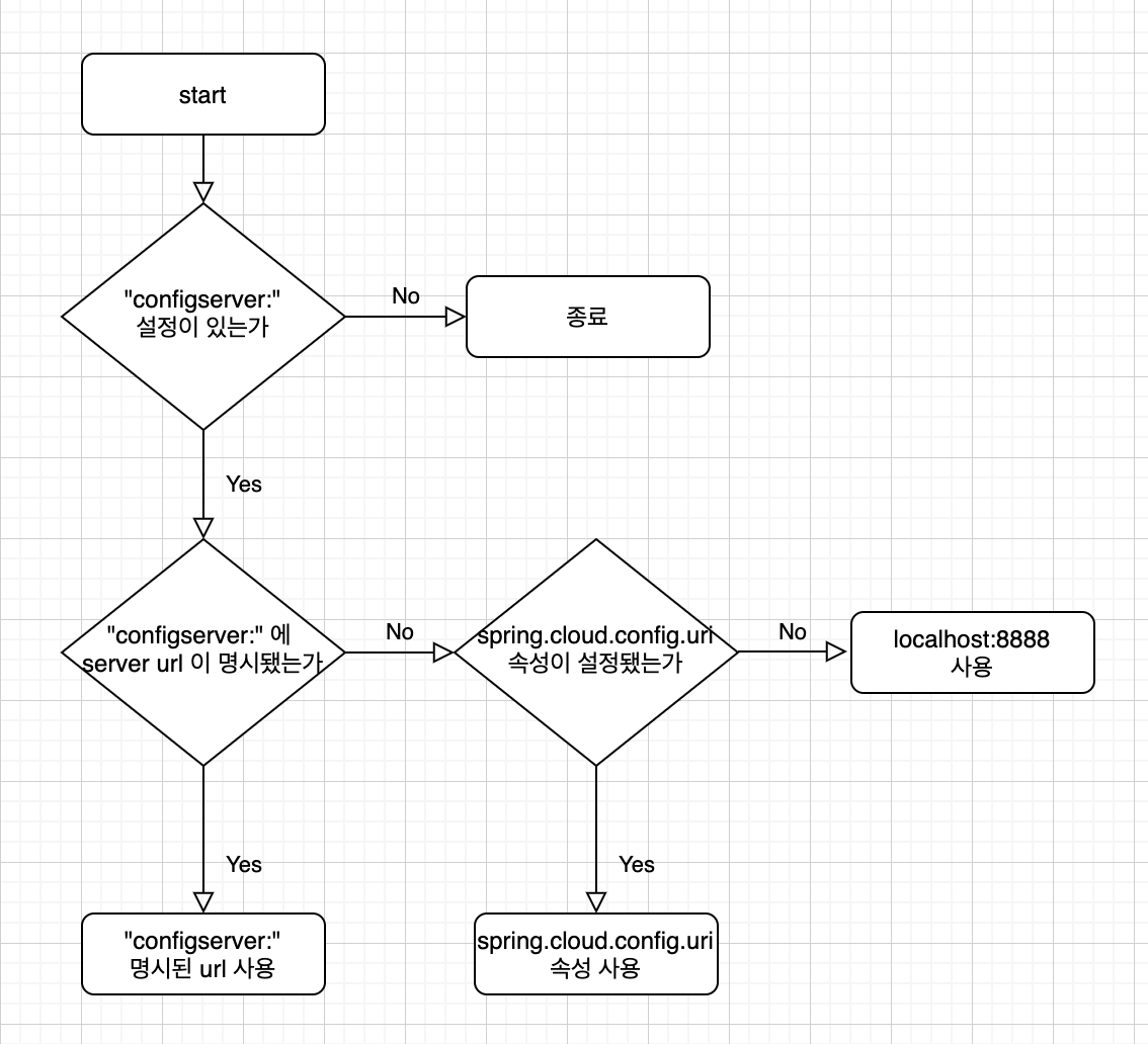 GitHub - hanbong5938/spring-boot-cloud-client-server: spring boot cloud ... GitHub - hanbong5938/spring-boot-cloud-client-server: spring boot cloud ...