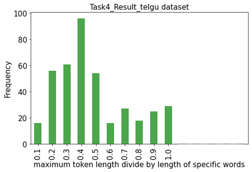 GitHub - hrx000/Effect-of-Tokenization-on-downstream-tasks-with ...