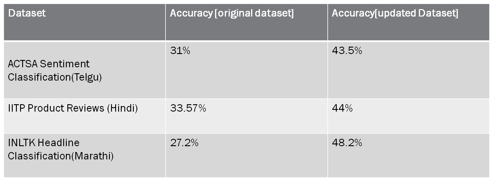 GitHub - hrx000/Effect-of-Tokenization-on-downstream-tasks-with ...