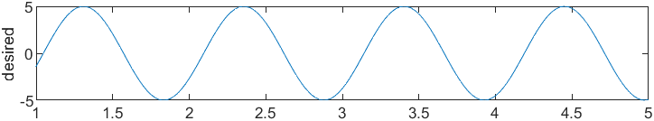 GitHub - hrx000/Active-Noise-Cancellation-using-MATLAB-simulation