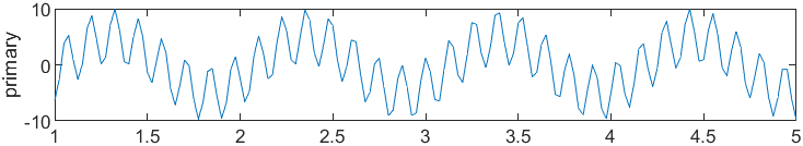 GitHub - hrx000/Active-Noise-Cancellation-using-MATLAB-simulation