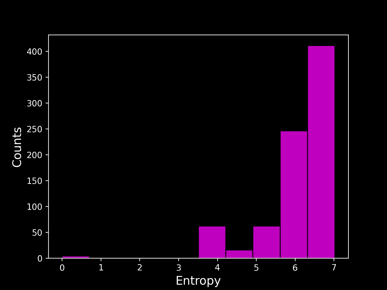 GitHub - hyperfi/Entropy-as-a-random-chance