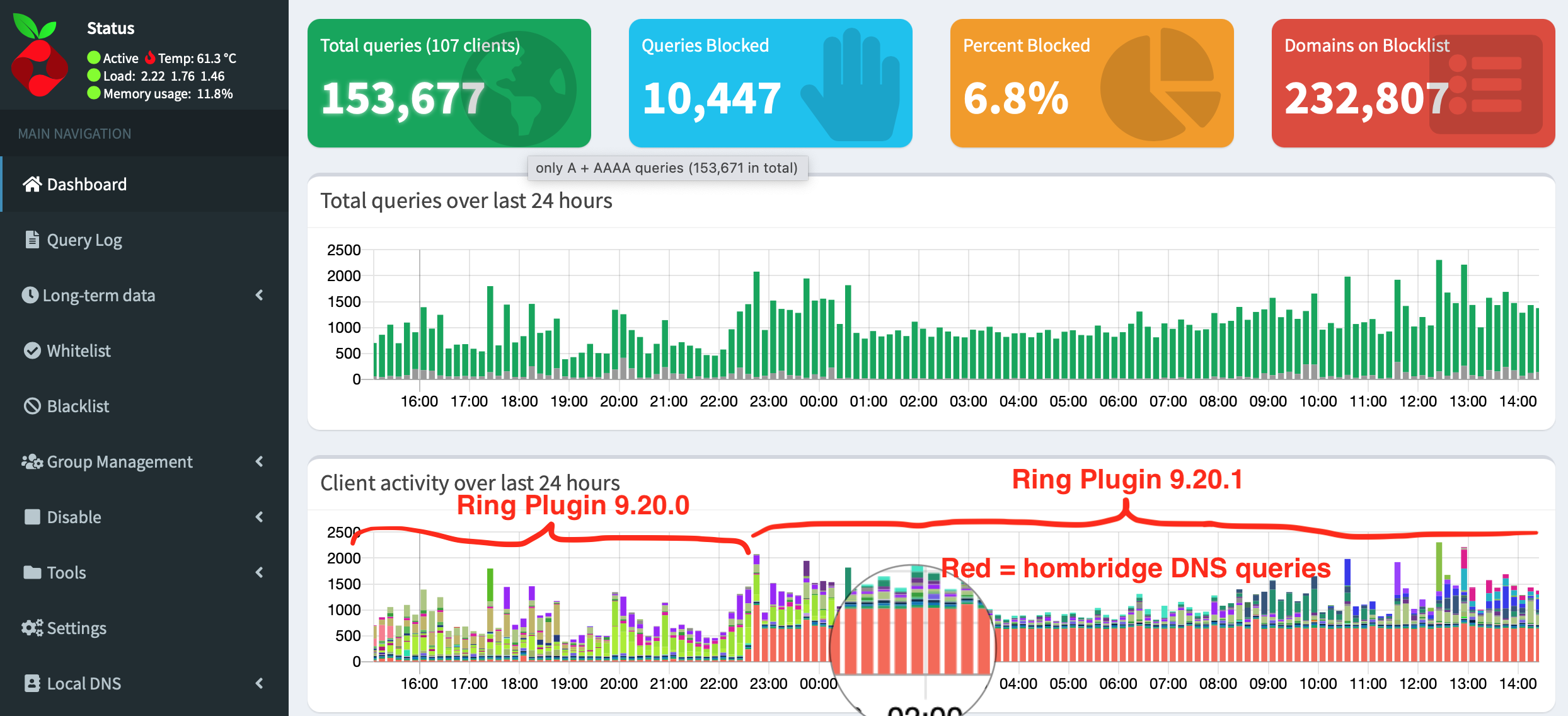 Massively increased DNS requests · Issue #741 · dgreif/ring · GitHub