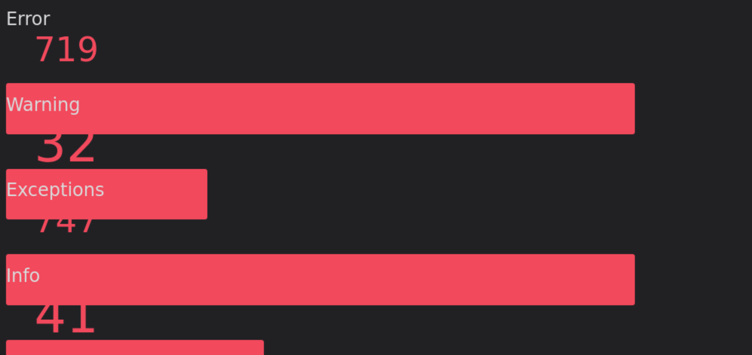 Bar Gauge graph external rendering does not match expected output · Issue #17701 · grafana ...