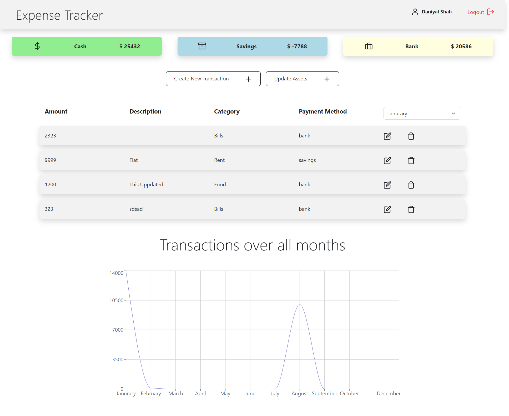 GitHub - Daniyal-Shah/Decotechs_Task: This is simple expense tracker