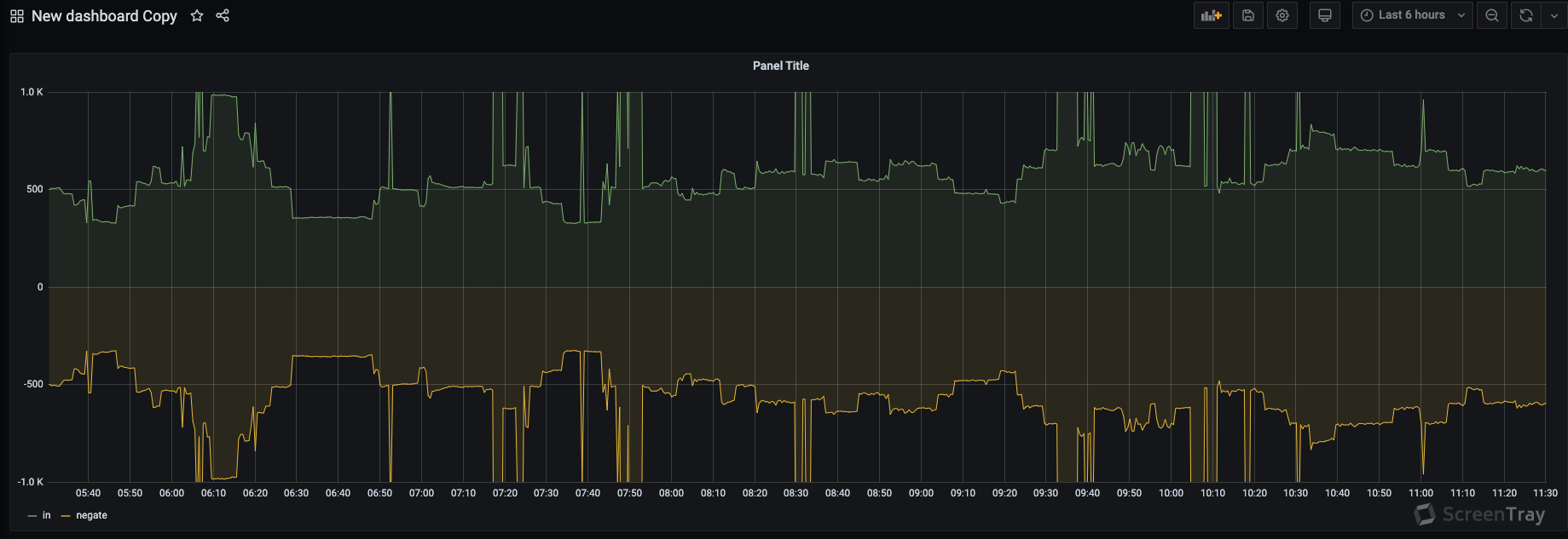 Dashboard Gives Cannot Read Property Length Of Undefined Since Grafana 710 And Later