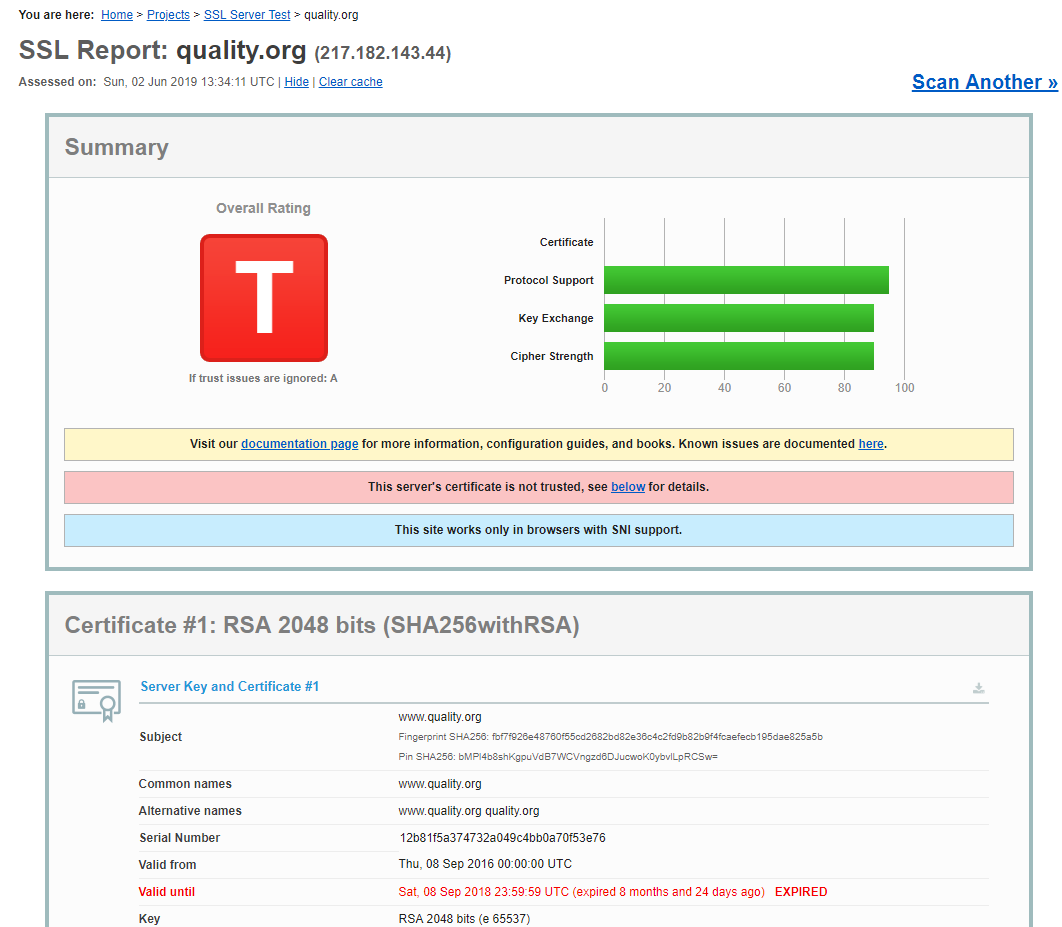 Certificate expiry date not accurate · Issue #718 · ssllabs/ssllabs-scan · GitHub