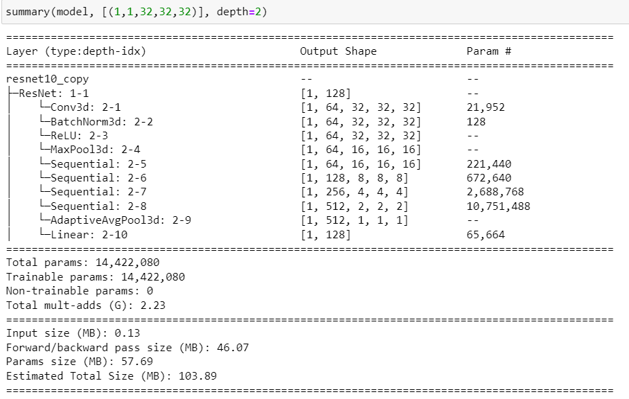 resnet10 downsamples images anisotropically · Issue #4797 · Project ...