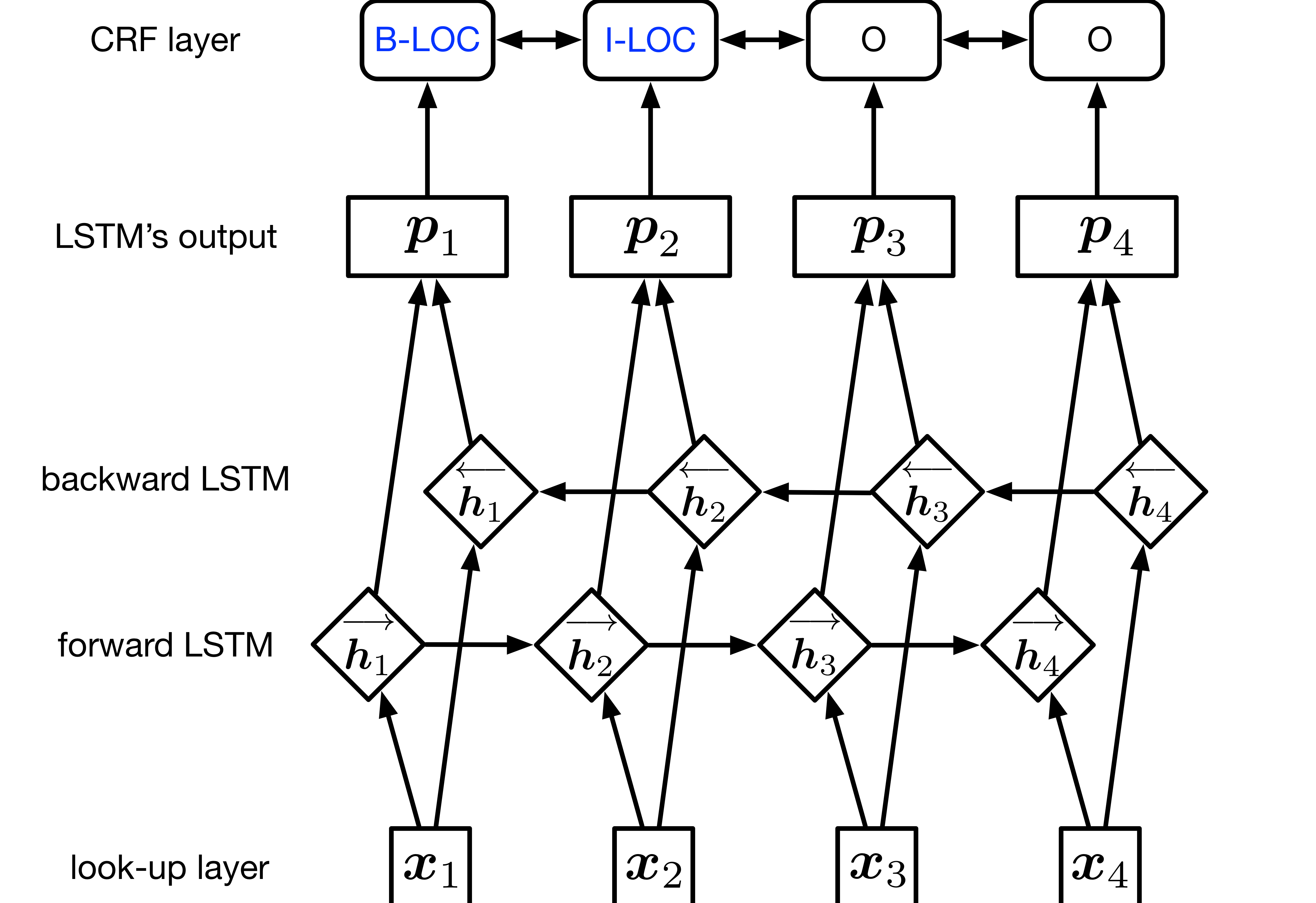 GitHub - dellatarigan/Indonesian-Named-entity-Recognition