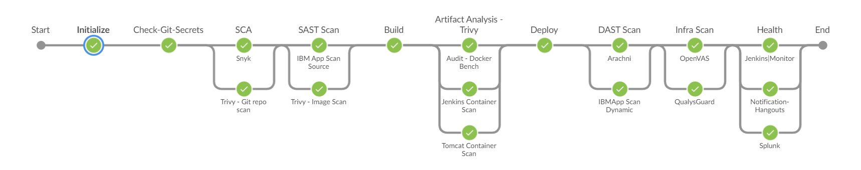GitHub - abhi3780/webapp