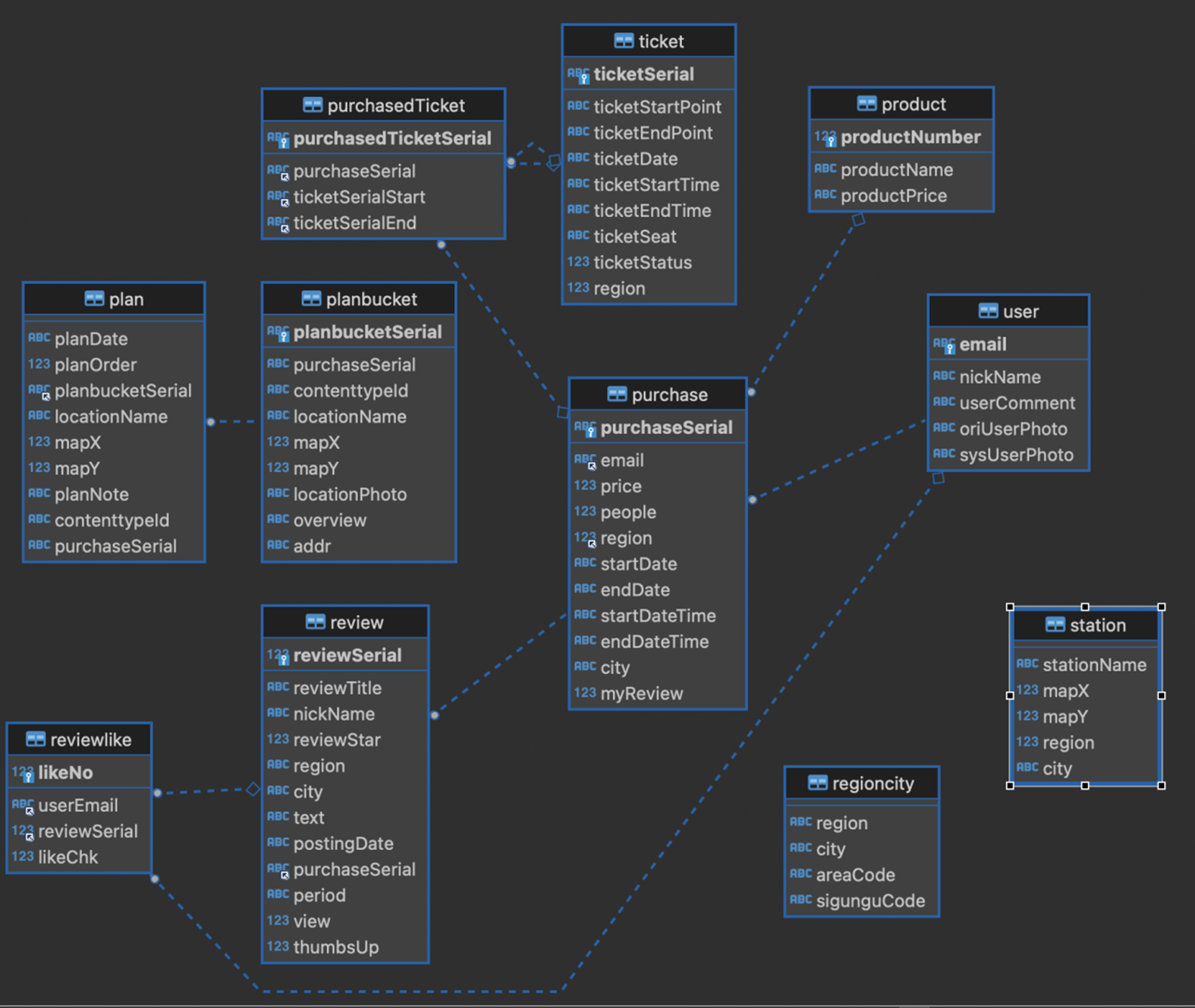 GitHub - githrd-final/TravelMaker