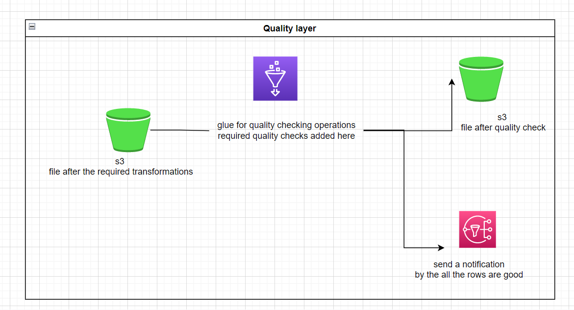GitHub - ravula0612/quality-check-for-a-data-frame: checking the data ...