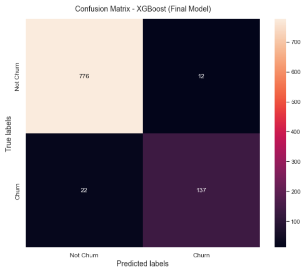 GitHub - PurwadhikaDev/EpsilonParty_JC_DS_LS_01_FinalProject
