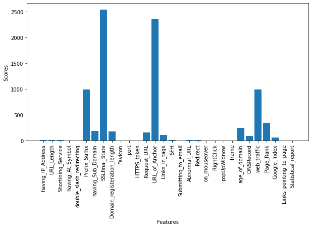 GitHub - devalghai/Everlytics-MachineLearning