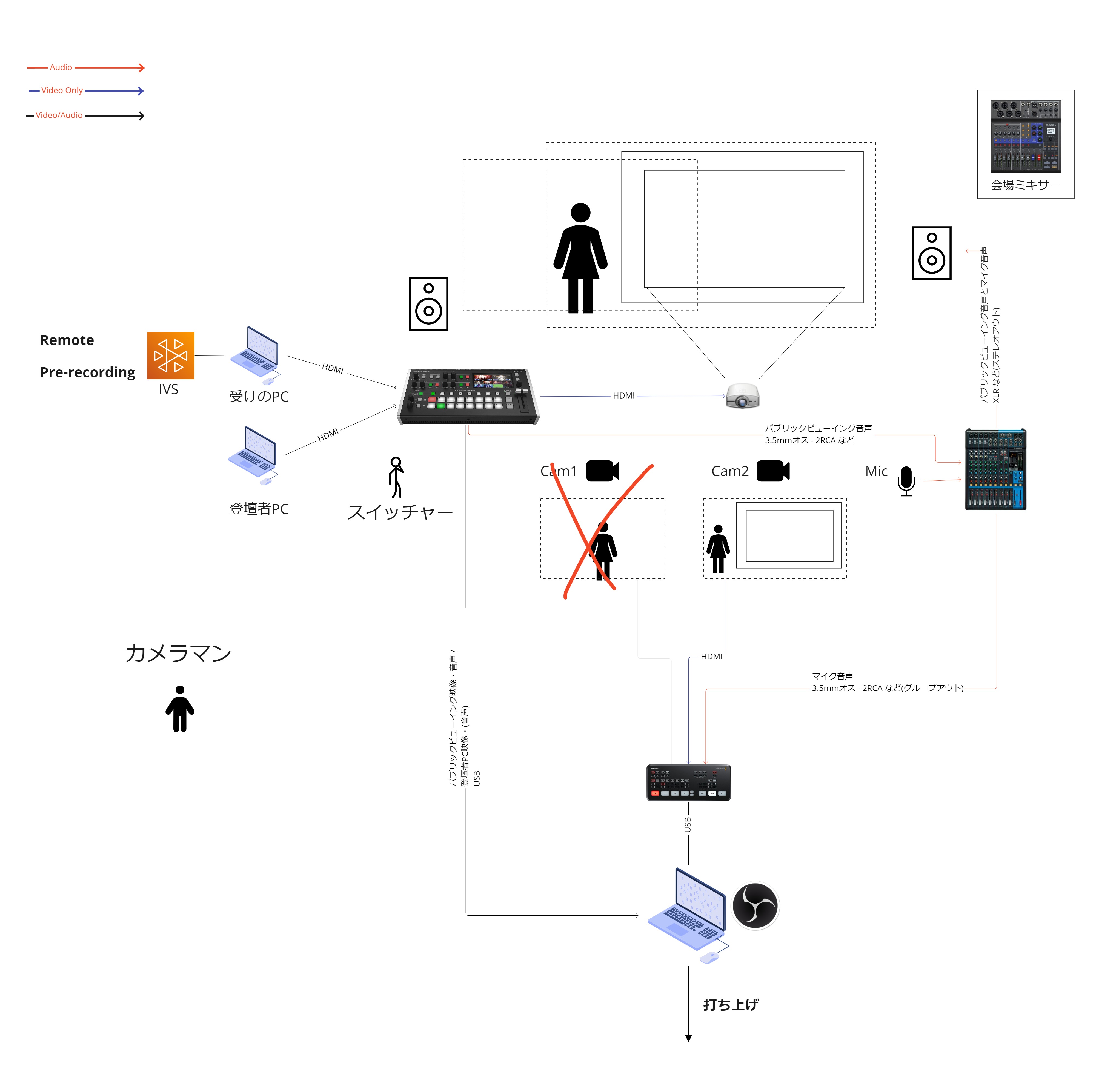 リハーサル向けドキュメント · Issue #231 · cloudnativedaysjp/broadcast · GitHub