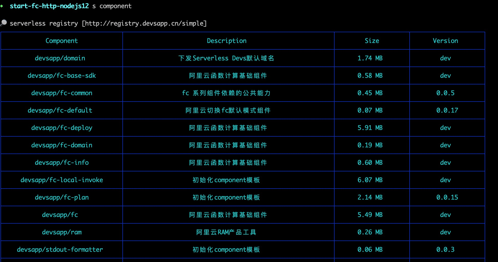 s component 样式优化 · Issue #380 · Serverless-Devs/Serverless-Devs · GitHub