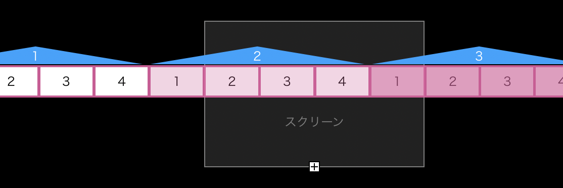 無限ループするUIPageViewControllerとタブ #Swift - Qiita