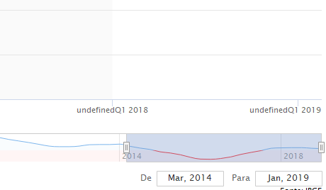 How change time frame in hc_xAxis - month in quartal · Issue #439 · jbkunst/highcharter · GitHub