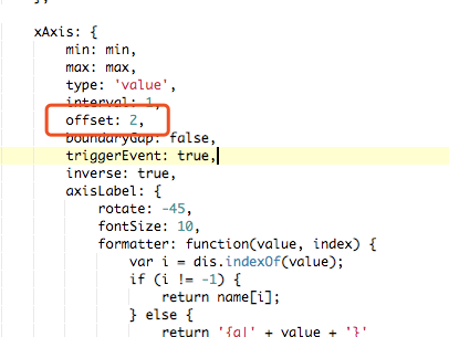 xAxis. splitLine Cannot display only at the scale location where the ...