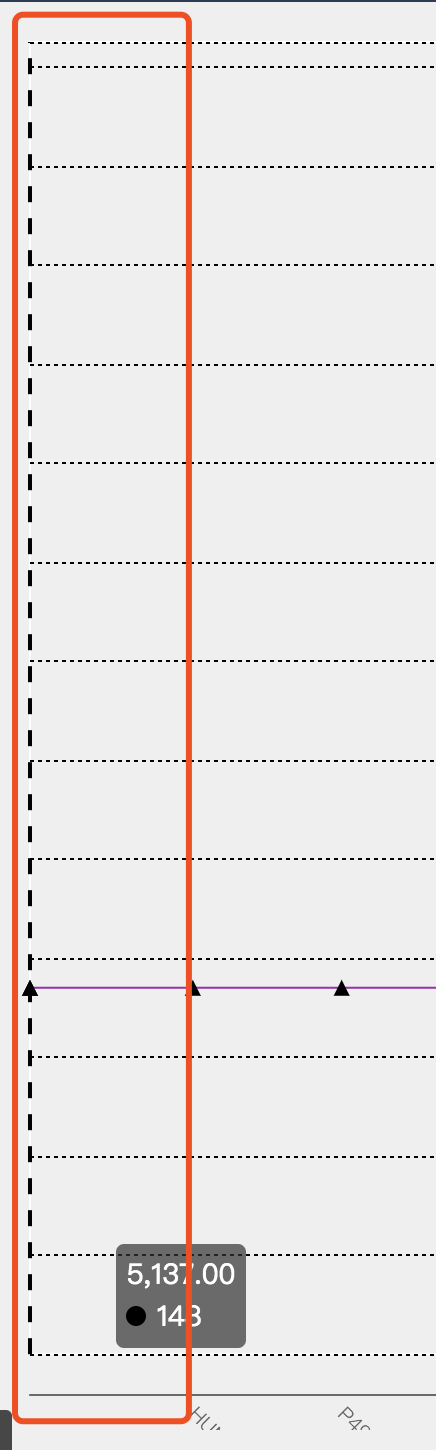 xAxis. splitLine Cannot display only at the scale location where the label is located实现坐标轴在 grid ...